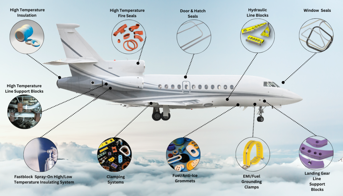 Applications - TA Aerospace