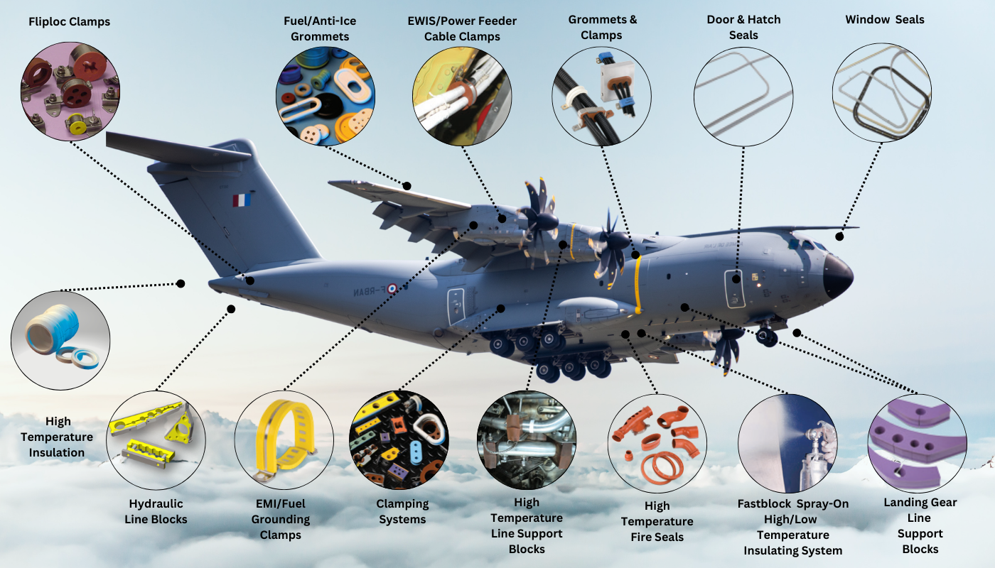 Applications - TA Aerospace